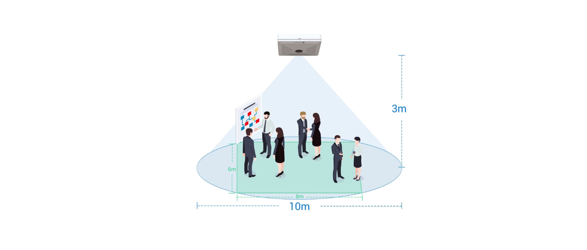 AI Workplace Occupancy Sensor - WiseIngress Access Control and Reservation Platform